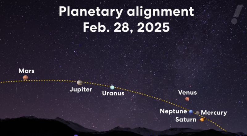 Multiple planets to be visible over Irish skies tonight - Kilkenny Live